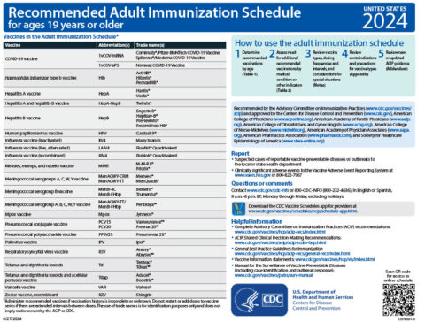 Adult Combined Schedule - Download - Arizona Partnership for Immunization